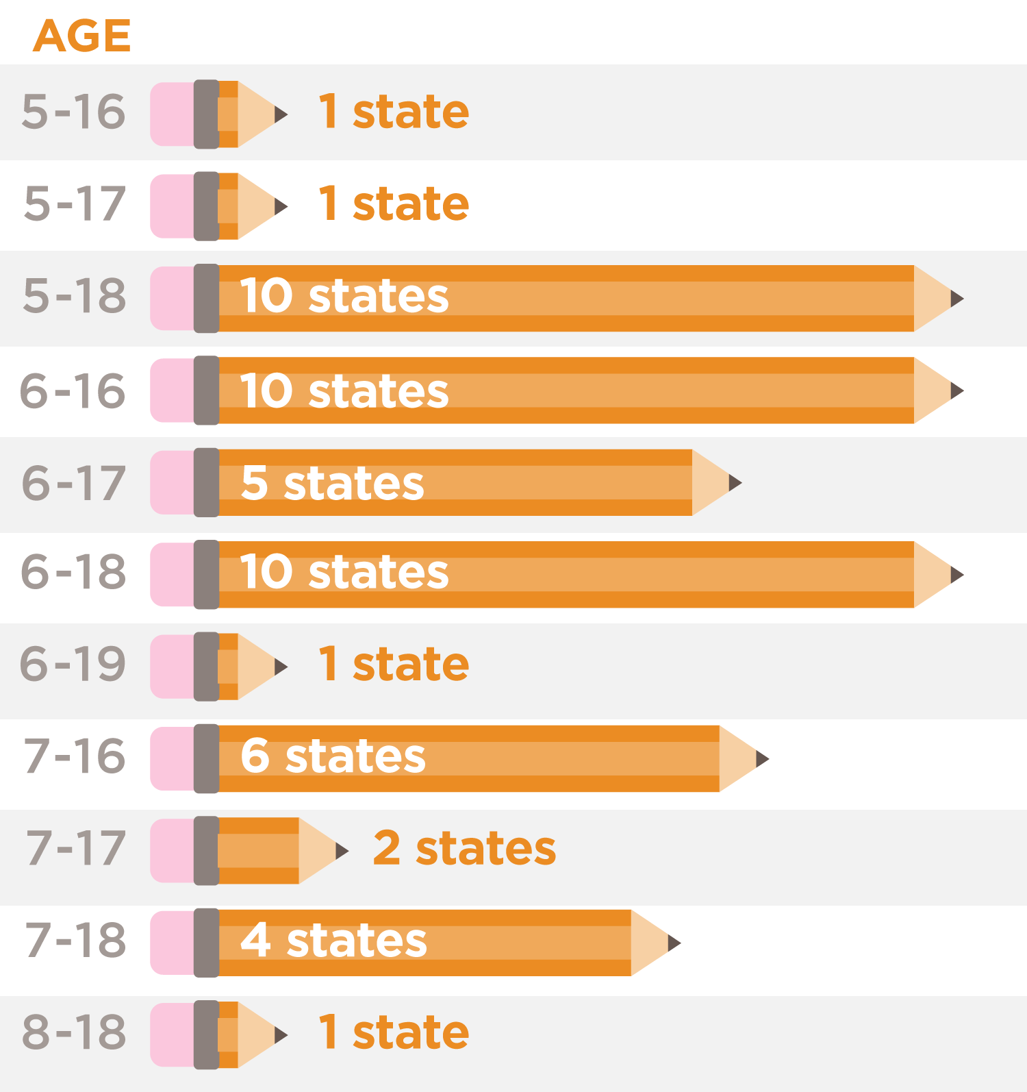50 State Comparison Free And Compulsory School Age Requirements 