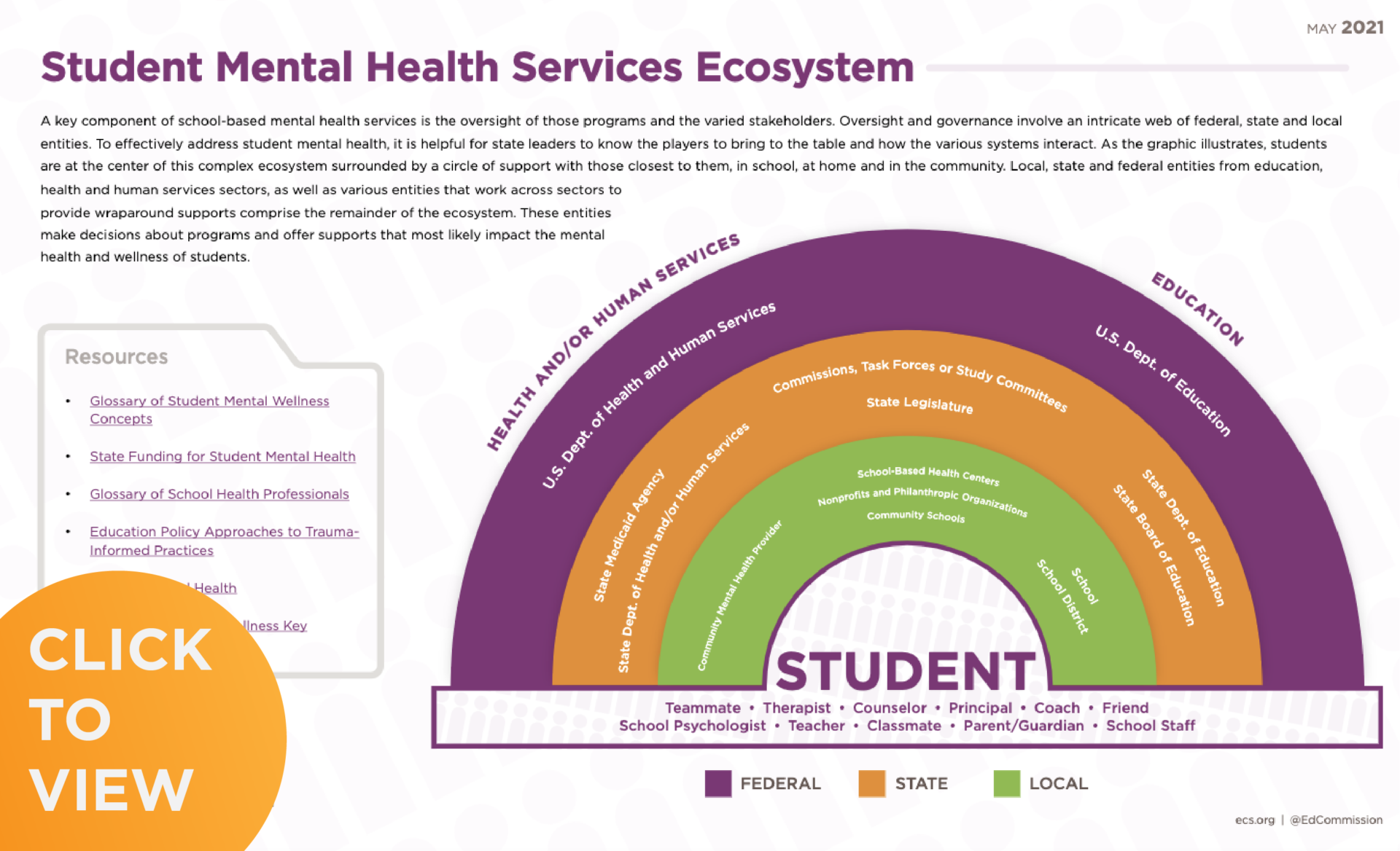 Student Mental Health Services Ecosystem - Education Commission of the ...