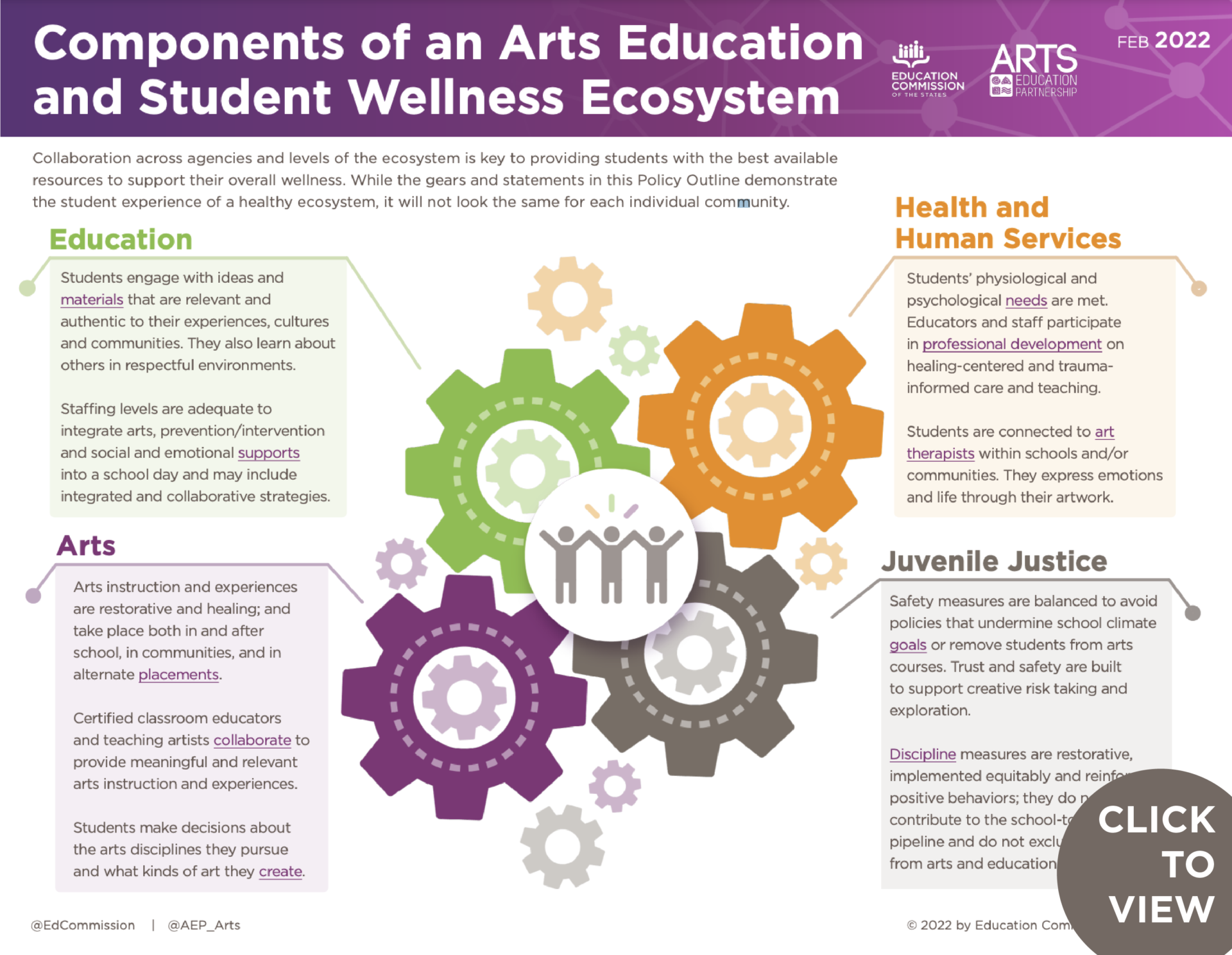 Components of an Arts Education and Student Wellness Ecosystem ...
