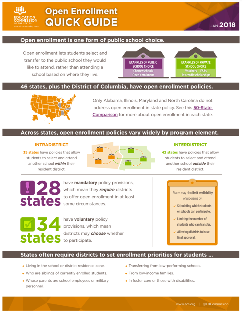 Open Enrollment Quick Guide - Education Commission of the States