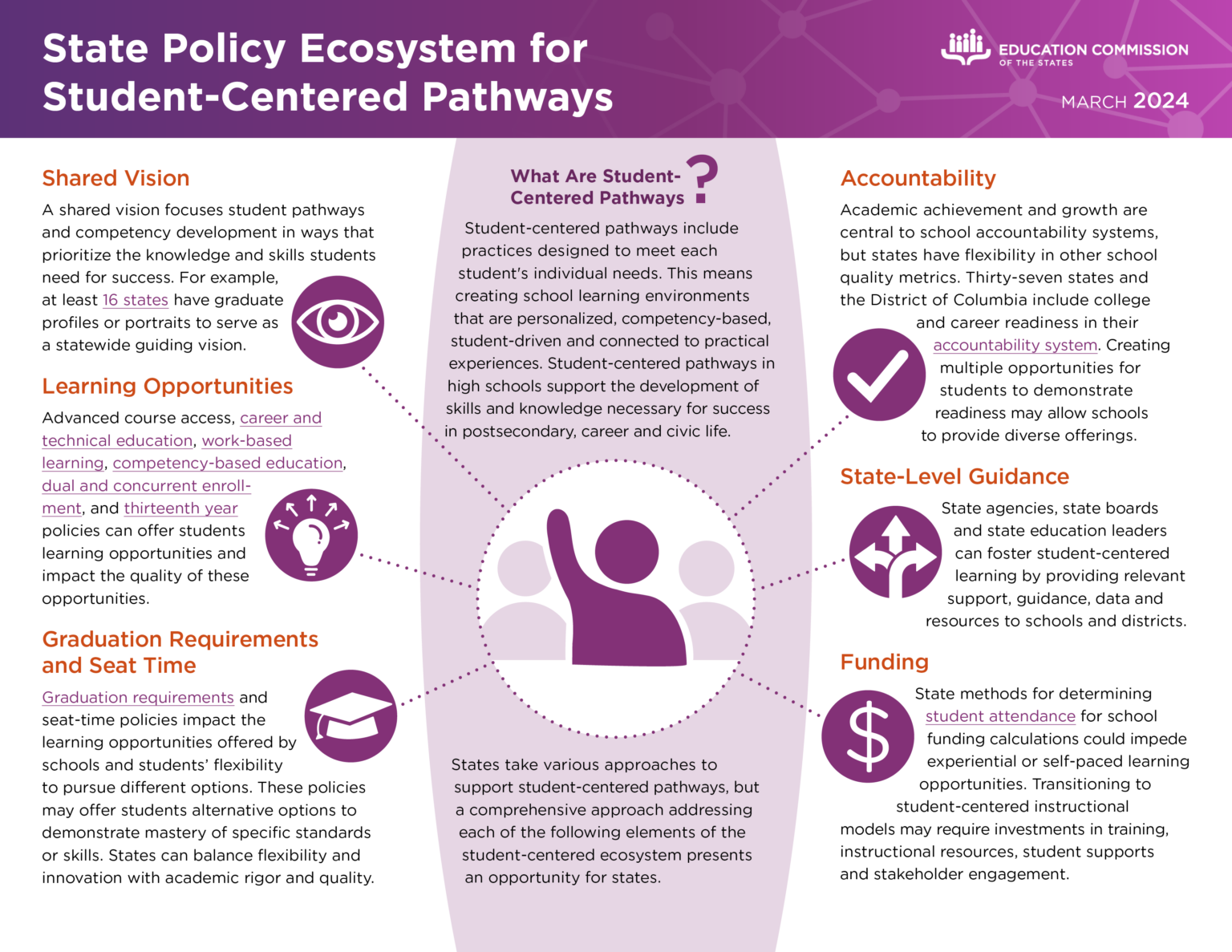 State Policy Ecosystem for Student-Centered Pathways - Education ...
