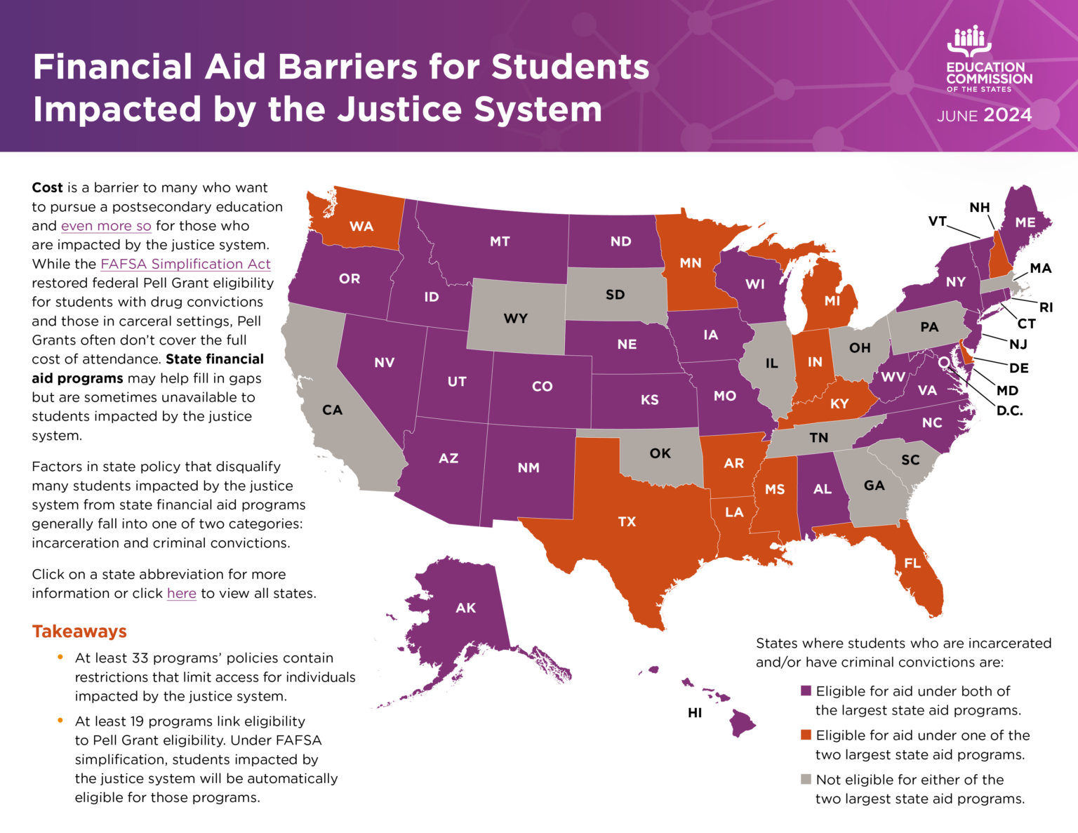 Financial Aid Barriers for Students Impacted by the Justice System - Education Commission of the ...