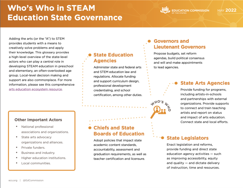 Who’s Who in STEAM Education State Governance - Education Commission of ...