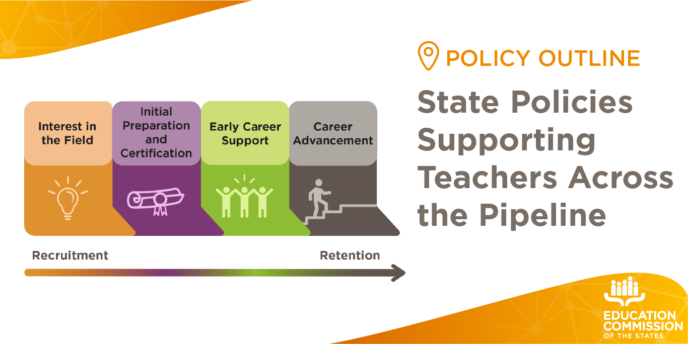 State Policies Supporting Teachers Across the Career Pipeline ...
