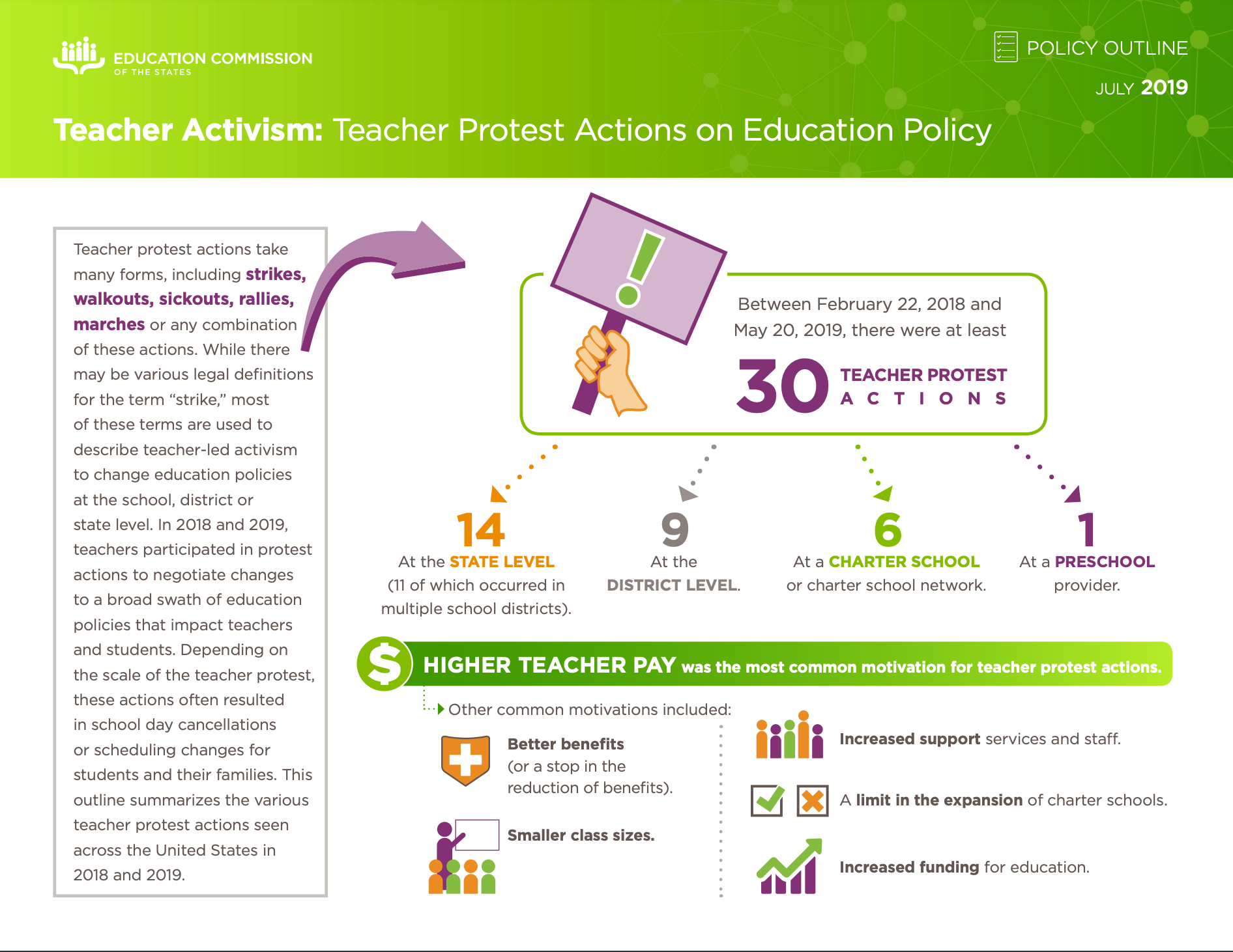 Teacher Activism: Teacher Protest Actions on Education Policy ...