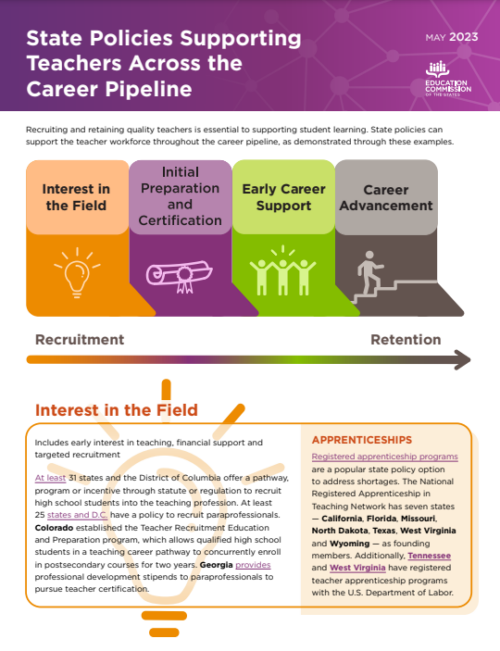 State Policies Supporting Teachers Across the Career Pipeline ...
